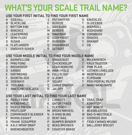 What's Your Scale Trail Name? | Axial Adventure